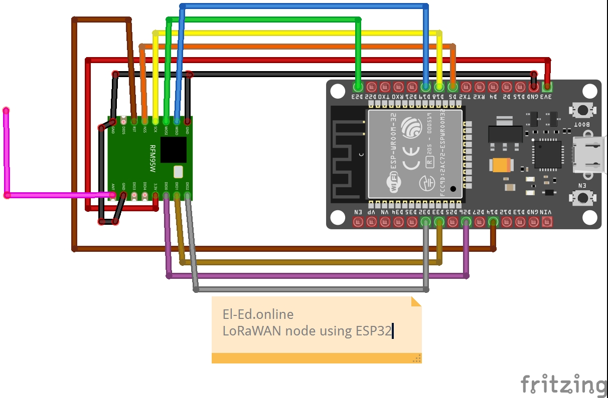 LoRaWAN Node with ESP32 – Sending Data to ChirpStack on RAK2245 ...
